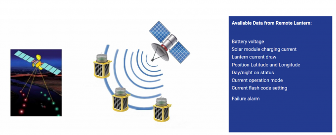 GPS Sync LED Obstruction Light Medium Intensity Aircraft Warning Lights