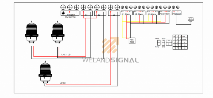 IP65 LED Aviation Obstruction Light Controller For Fault Alarm Monitoring